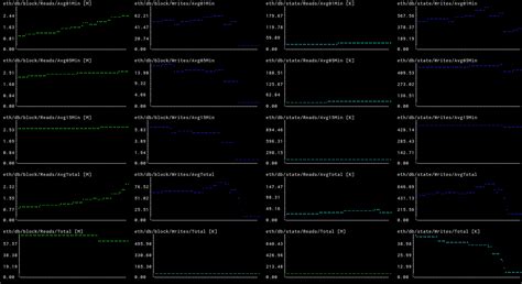 Geth V Ethereum Foundation Blog