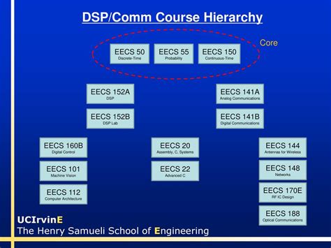 Electrical Engineering Ppt Download