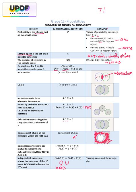Grade 12 Summary Of Probability Theory Concepts Studocu