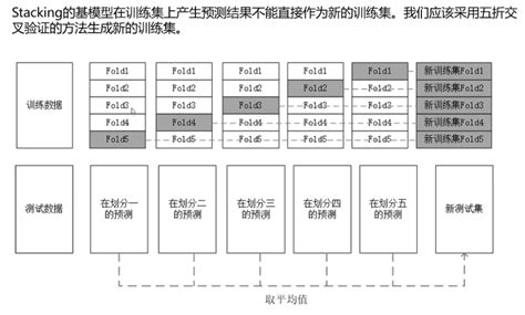 机器学习建模流程 Csdn博客