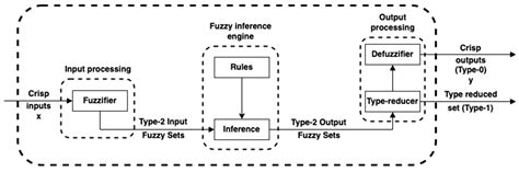 geosciences free full text development in fuzzy logic based rapid