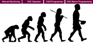 CNC Macro Programming With Fanuc Macro B