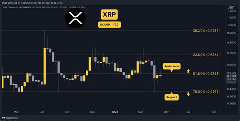 Why Is The Ripple Xrp Price Crashing Today