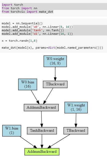 primeros pasos con pytorch usando colab part iii by jonathan quiza