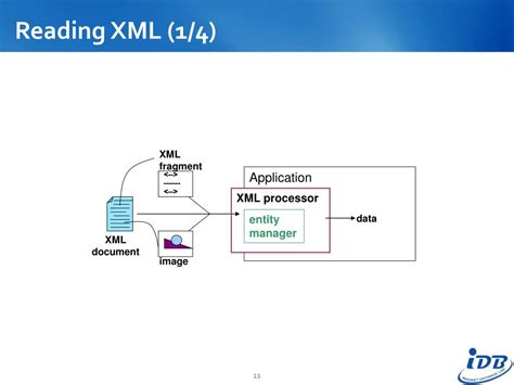 Ppt Processing Xml Documents Powerpoint Presentation Free Download Id