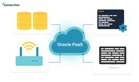 Oracle Paas For Rent A Cost Effective Way For Cloud Applications