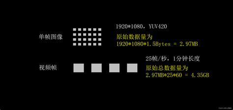 【音视频处理】h264h265详解，为什么h264更常用？h264 H265协议 Csdn博客