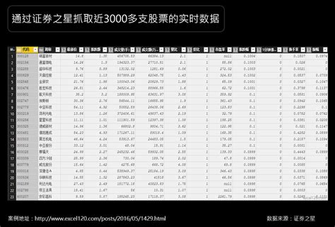 简单快速使用excel你肯定离不开powerquery 知乎