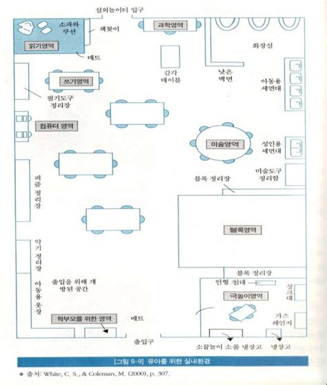 보육환경구성유아를 위한 실내환경 구성 And 장애아 통합보육 And 실외환경 네이버 블로그
