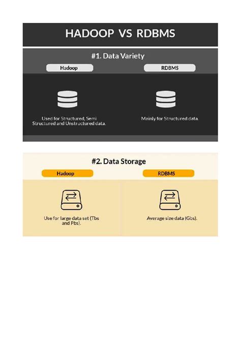 Hadoop Vs Rdbms HADOOP VS RDBMS Data Variety Hadoop RDBMS OU Used For Structured Semi Mainly