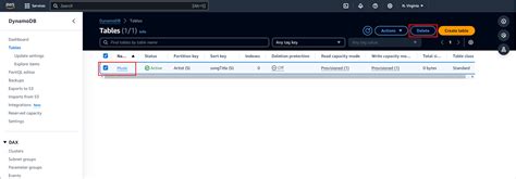 Create And Query A Nosql Table With Amazon Dynamodb