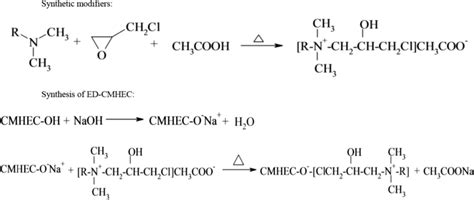 Synthesis Principle Of Modified Cellulose Fan Et Al 2019 Download