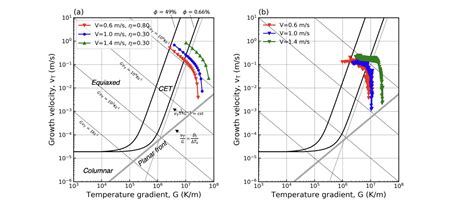 Mitigating Stray Grains In Laser Melting Of Cmsx 4 Single Crystal Superalloy Runbo Jiang