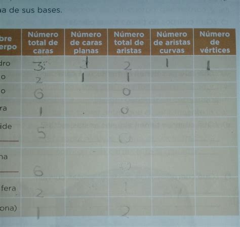 Cuantas Caras Y Aristas Tiene Un Cilindro Aristas Curvas Matematicas