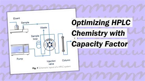 The Capacity Factor K In Hplc And How It Effects Hplc Chemistry