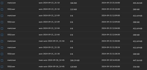 Isnt Referenced Supposed To Be Identical In Each Replica Of A Given Snapshot It Isnt