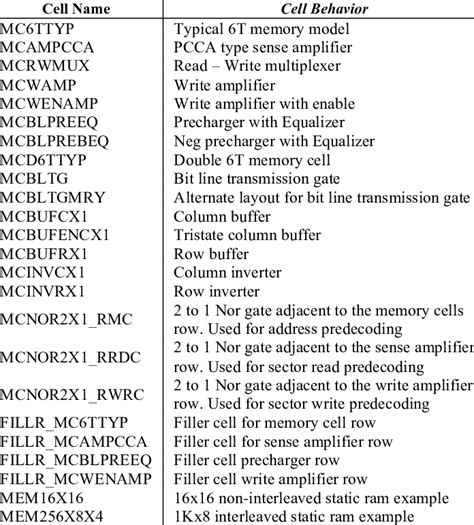 memory library cells download table