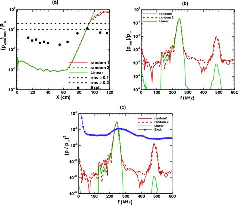figure 24 from transition prediction in hypersonic boundary layers