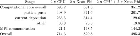 Run Time Of Simulation Of Wakefield Laser Pulse Self Compression On Download Scientific Diagram