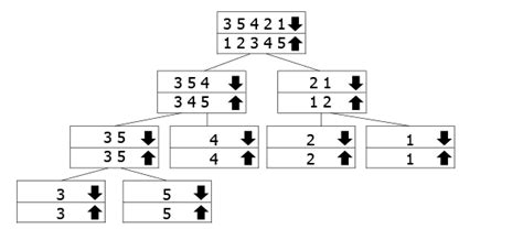 Sorting Algorithms Java Everything You Need To Know