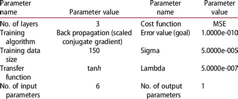 ann model design parameters download table