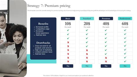 Optimizing Smart Pricing Tactics To Improve Sales Strategy 7 Premium