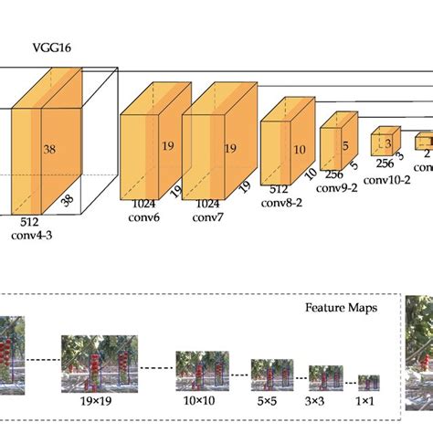 Architecture Of Improved Ssd Deep Learning Networks Download