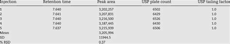 E System Suitability Parameters Download Table
