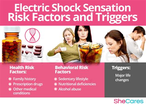 Electric Shock Sensation Shecares