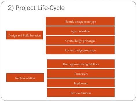 Presentation For Software Development Methologies Ppt