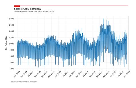 Time Series Forecasting With Facebooks Prophet In 10 Minutes Part 1 Towards Data Science