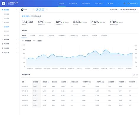 实践 指南 iView UI 中文开发手册 开发者手册 腾讯云开发者社区 腾讯云