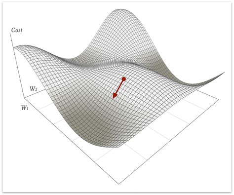 Part 2 Gradient Descent And Backpropagation By Tobias Hill Tds Archive Medium