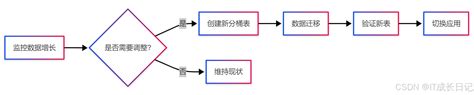 【hive入门】hive分桶表深度解析：从哈希分桶到join优化的完整指南 csdn博客