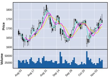 python通过新 mplfinance 模块绘制 k 线图 新的mplfinance justtofaith的博客 csdn博客
