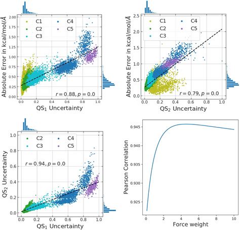 Exploration Of Transferable And Uniformly Accurate Neural Network Interatomic Potentials Using