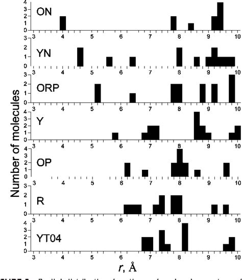 Figure 1 From Polymorphism In Molecular Solids An Extraordinary System