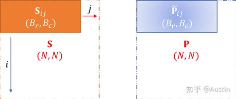 Flashattention Attention