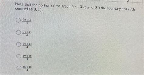 solved the following is a graph of the function f x find s