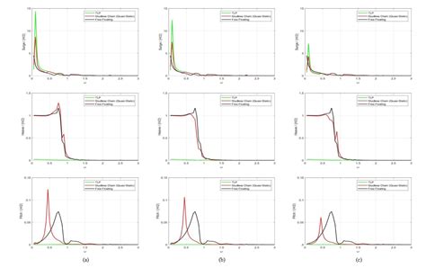 Theoretical Evaluation Of The Power Efficiency Of A Moored Hybrid Floating Platform For Wind And