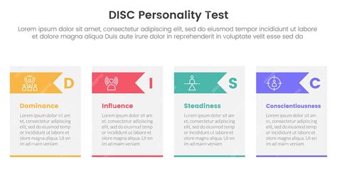 Premium Vector Disc Personality Model Assessment Infographic 4 Point