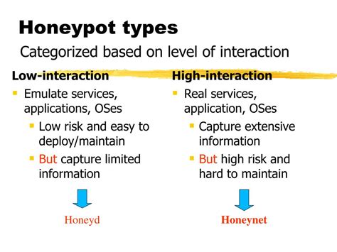 Ppt Xebek A Next Generation Honeypot Monitoring System Powerpoint Presentation Id6054974