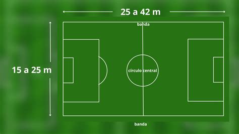 Reglas básicas del fútbol FIFA fútbol salón y fútbol 7 América Deportes