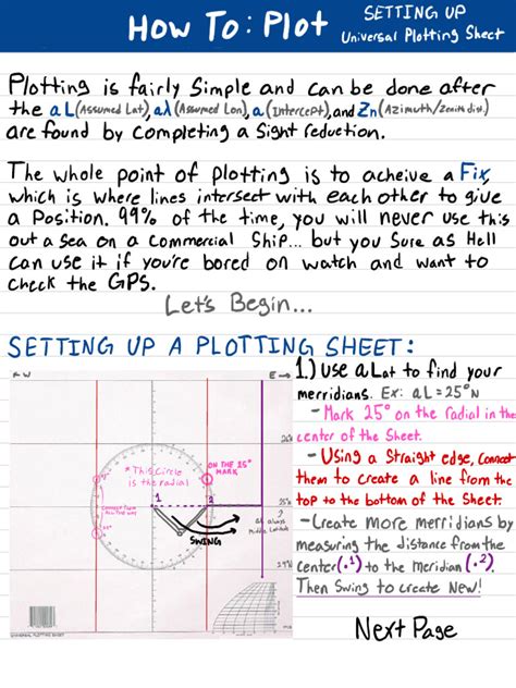 L 5 How To Plot Pdf Latitude Astronomy