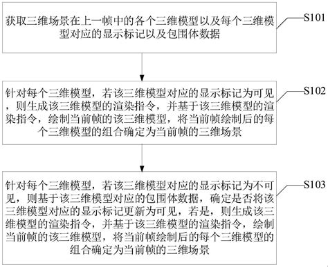 三维场景的渲染方法图像处理器电子设备及存储介质与流程