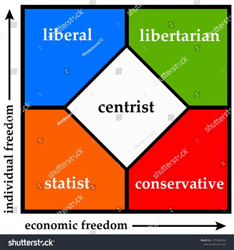 imágenes de Left liberal Imágenes fotos y vectores de stock Shutterstock