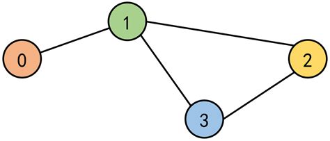 Gcn从理论到实践——基于pytorch的图卷积网络层实现pytorch Gcn Csdn博客