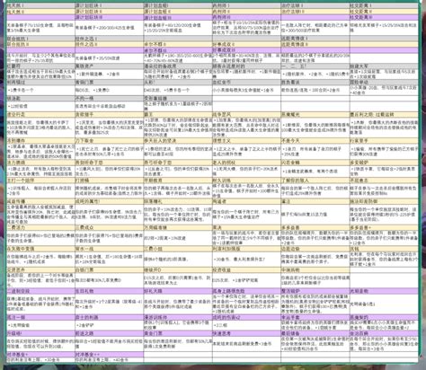 云顶之弈s9强化符文大全 云顶之弈s9强化符文全效果一览 星芒手游网