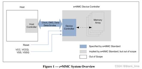 【emmc协议】4 531emmc Data Strobe Csdn博客