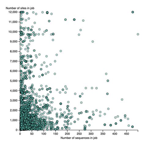 GARD Not Working On Datamoneky Server Issue Veg Hyphy GitHub